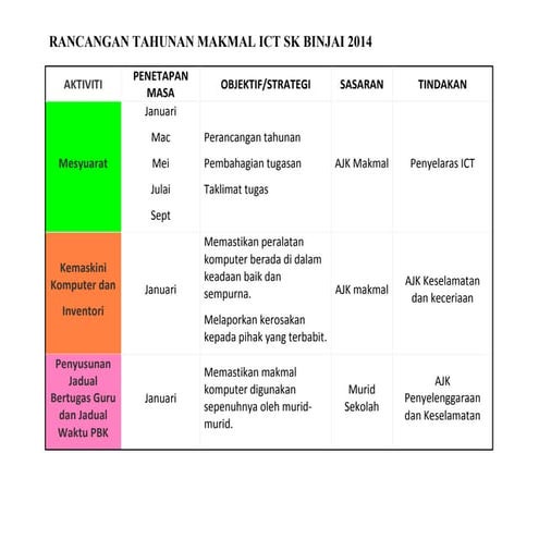 Akt thnan ict 2014 | PPT