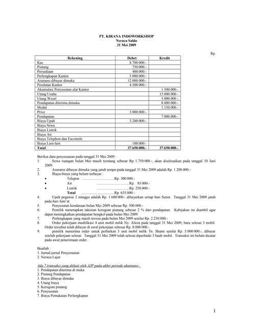 Soal jurnal penyesuaian | DOCX