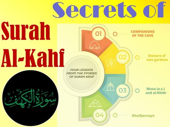 Surah 18 - Al Kahf | PPT
