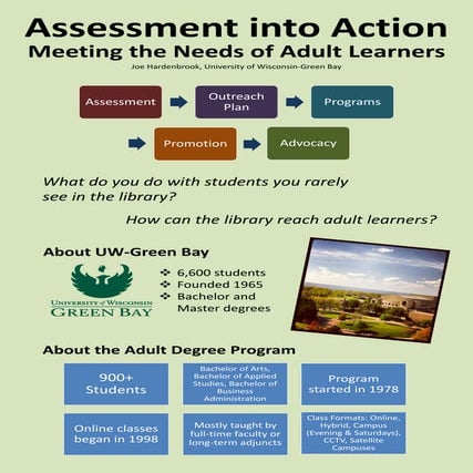 Poster: Assessment into Action: Meeting the Needs of Adult Learners | PDF