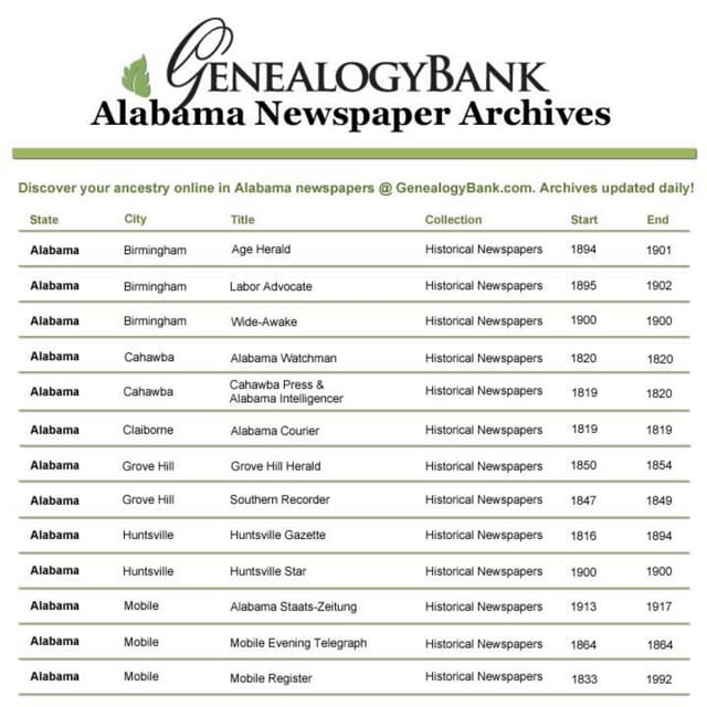 List of Alabama Newspapers | PDF | Genealogy and Ancestry | Hobbies ...