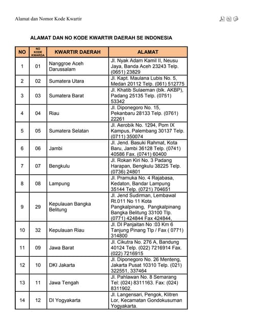 Kontraktor Drilling Oil & Gas.pdf