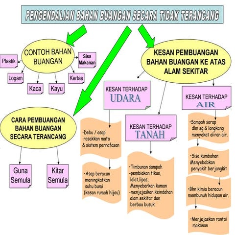 Alam bahan | PPT