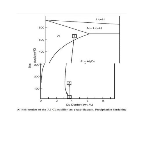 Al and GP ZONES.docx