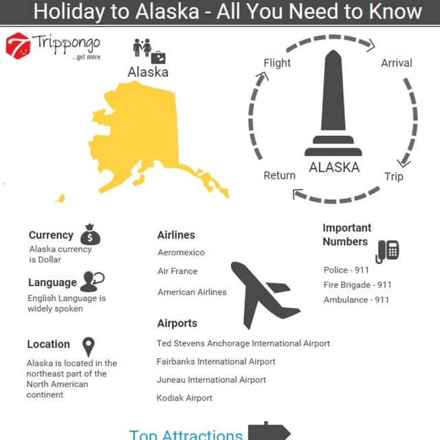 Alaska Travelling Infographic - Trippongo | PDF