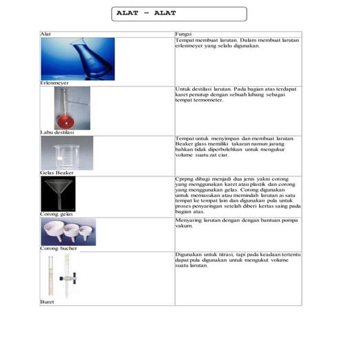 ALAT LAB KIMIA | DOCX