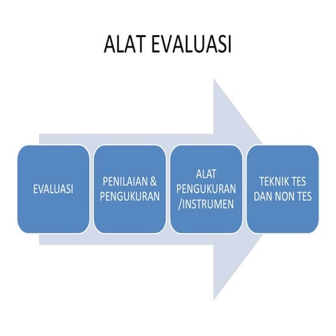 Alat evaluasi | PPT