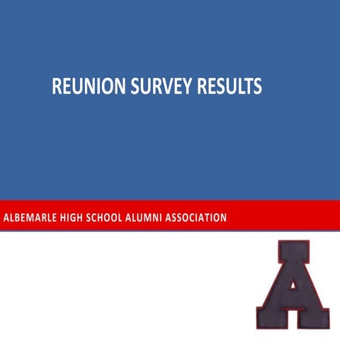 Albemarle High School Reunion Survey | PPTX