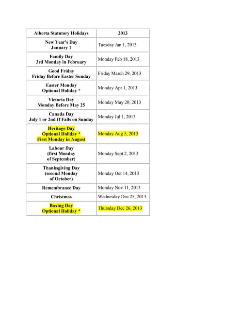 Common Security Guard/Police call signs | DOCX