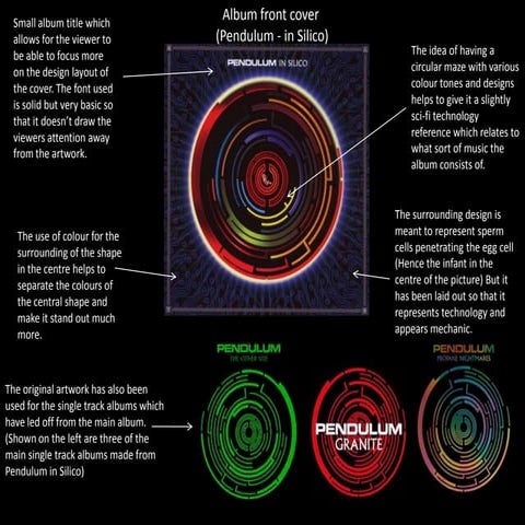 Album cover analysis | PPTX