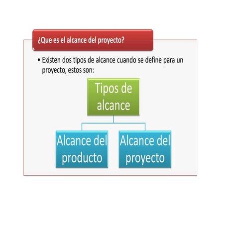 Alcance del proyecto | PDF