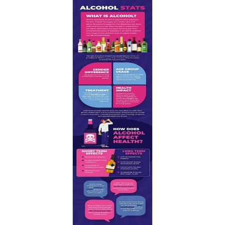 Alcohol Abuse Stats and Facts Alcohol Abuse Stats and Facts | PDF