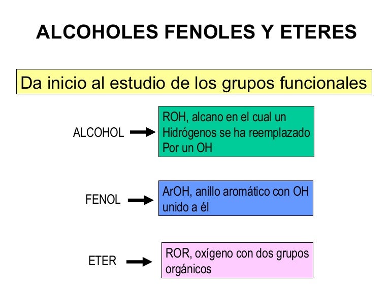 Alcoholes, FENOLES Y ETERES.