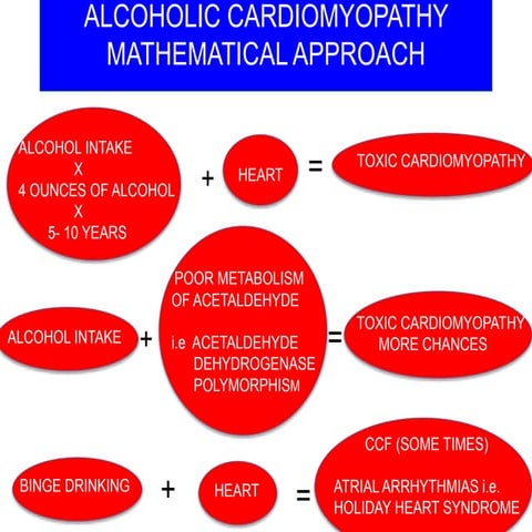 Alcoholic cardiomyopathy mathematical approach | PPTX