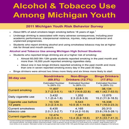 Smoking In Young People | PPT