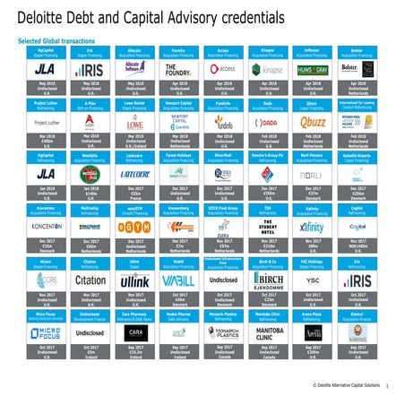 Deloitte Debt and Capital Advisory credentials | PPT