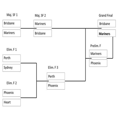 A league finals layout | PPT