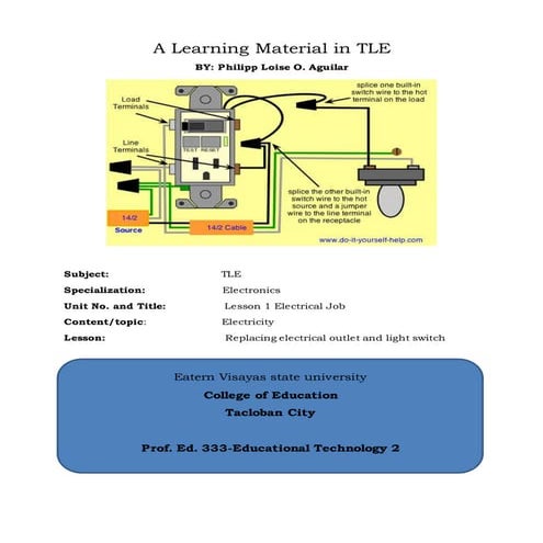 A learning material in tle | DOCX