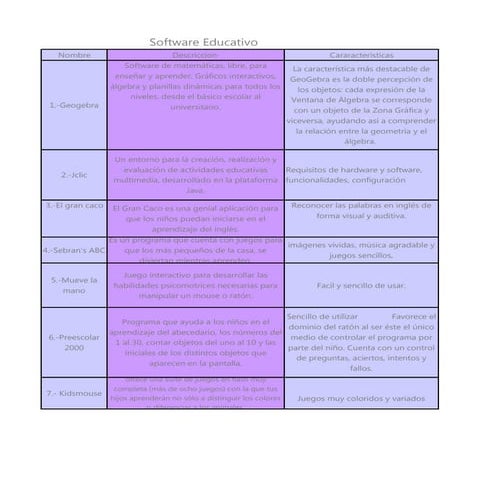 Catalogo de software educativo | PDF