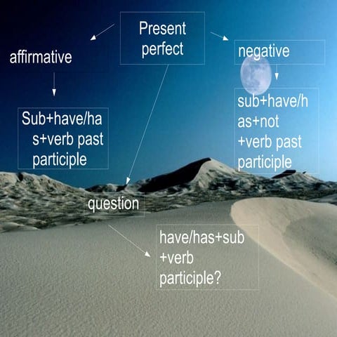 present perfect | ODP