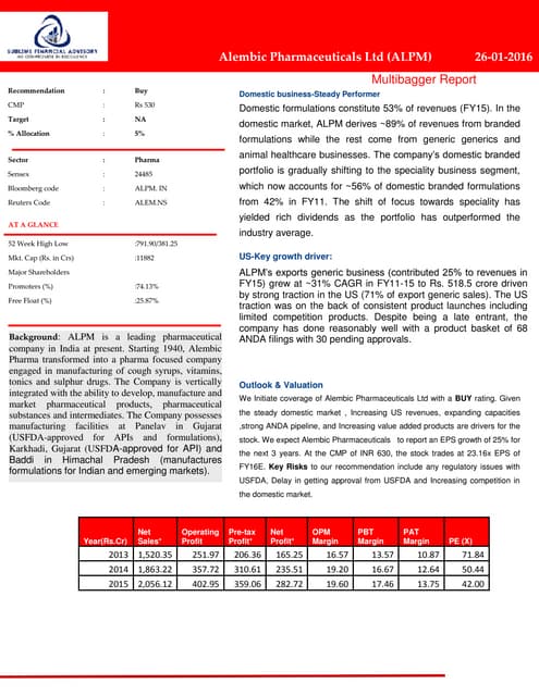 Arch pharmalabs | PPT