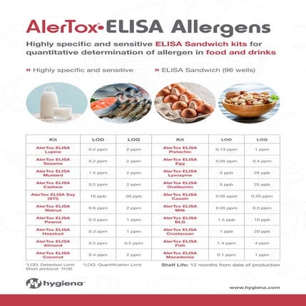 Aler tox Elisa allergens | PDF