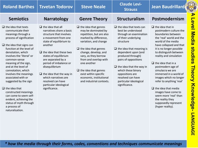 EDUQAS MEDIA STUDIES A LEVEL COMPONENT TWO SECTION B VOGUE AND THE BIG ...