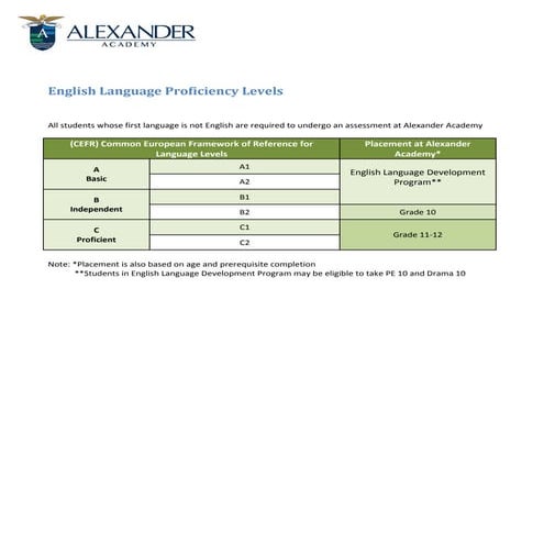 Alexander academy english-language-proficiency-levels | PDF