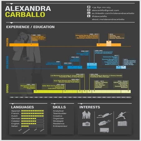 Alexandra carballo cv | PDF