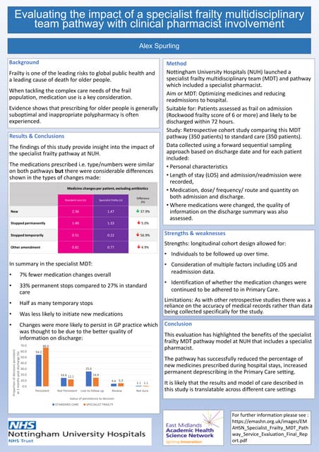 Reducing medication related falls risk in patients with severe frailty ...
