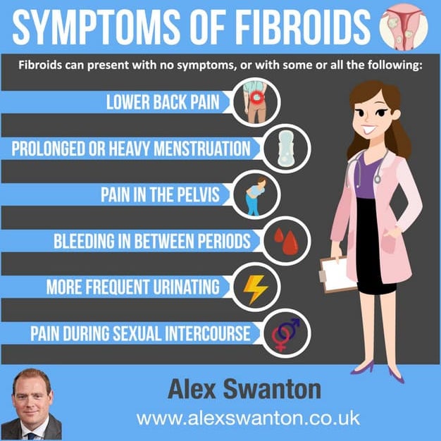 Alex Swanton: Symptoms of Fibroids | PDF