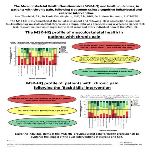 MSK HQ outcomes from patients attending cognitive behavioural and ...