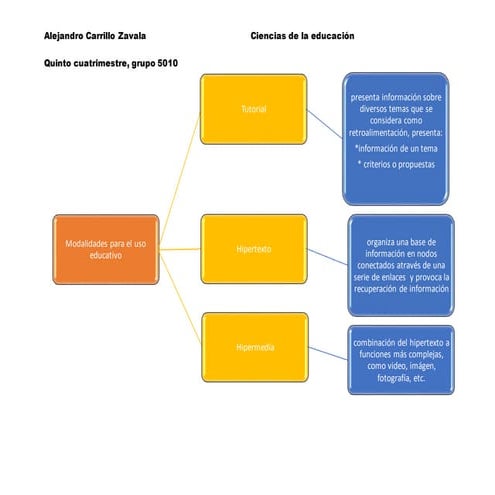 conductismo | DOCX