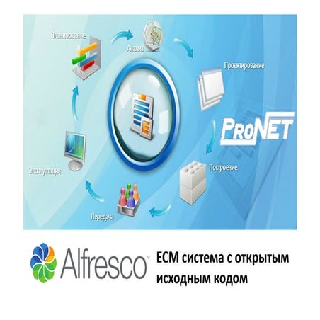 Alfresco ECM система с открытым кодом | PDF