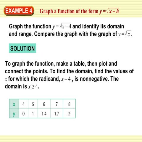 Graphing Linear Functions Grade 8 (Math).ppt