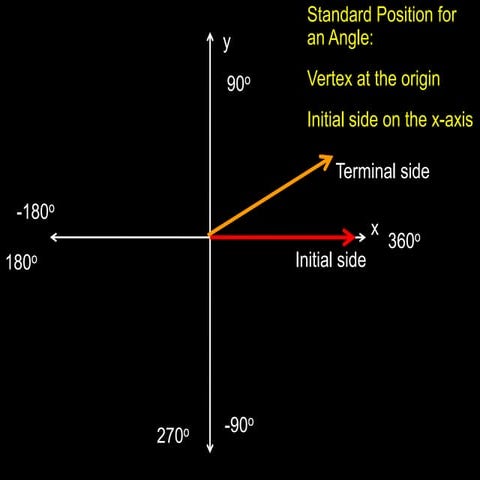 Lesson no. 2 (Angles in Standard Position and Coterminal Angles ) | PPTX