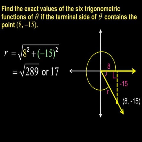 Trigonometric Function Of Any Angle | PPT