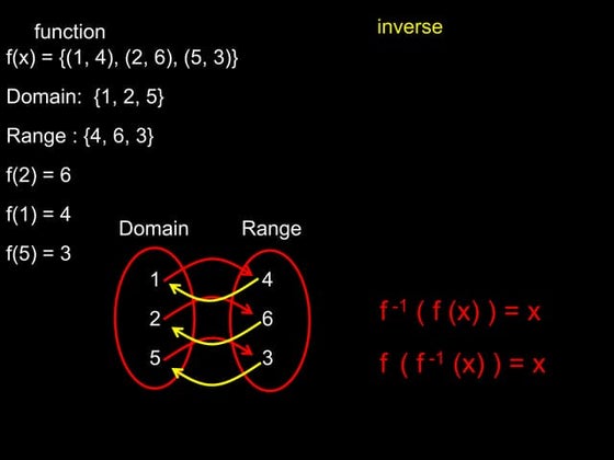 Inverse Functions | PPTX