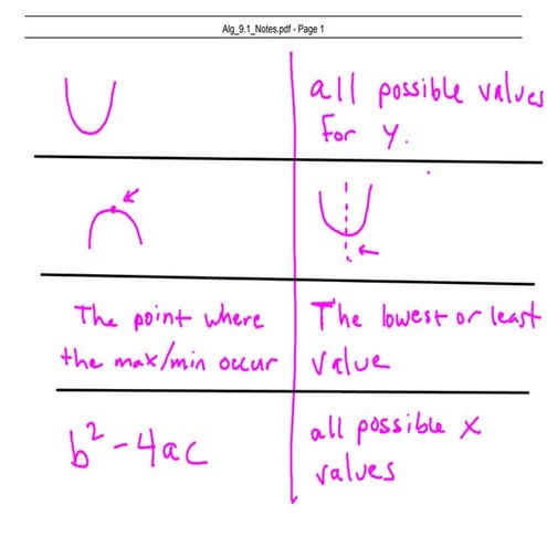 Alg 2.1 2 Notes 1 Step Equations | PDF