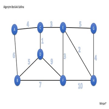 Algorytm Boruvki-Sollina | PPT
