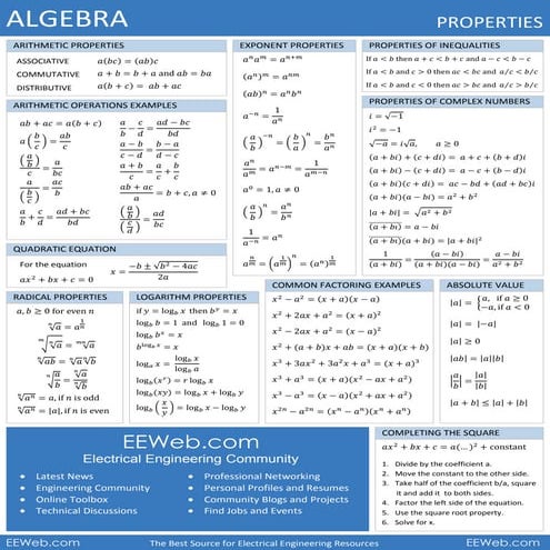 Algebra | PDF