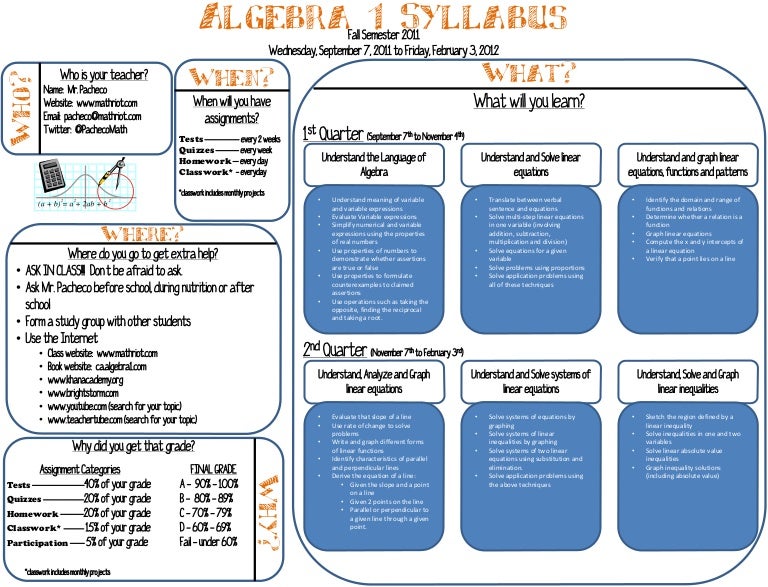 Algebra 1 Syllabus 1st Semester algebra-1-syllabus-1st-semester