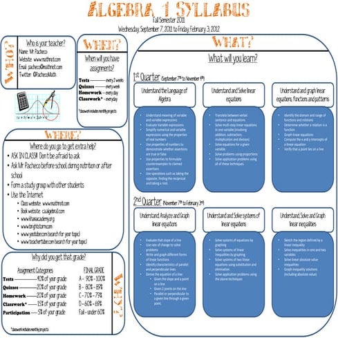 Algebra 1 syllabus 1st semester | PPT