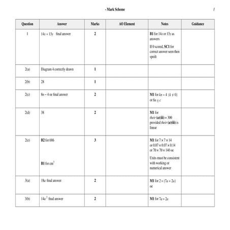 ALGEBRA FOR IGCSE STUDENTS GOOD MARKING SCHEME | PDF