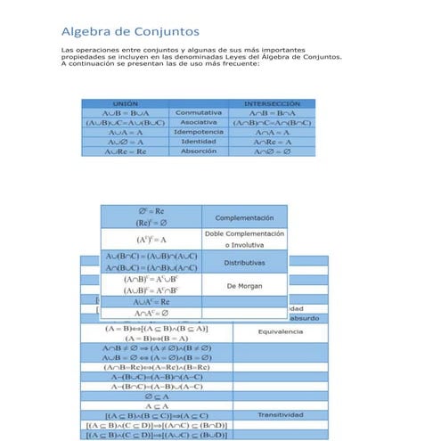 Algebra de conjuntos | DOCX