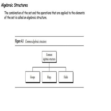 Algebraic Structures of mathematics in cns | PPTX