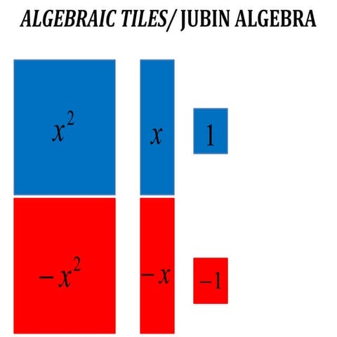 Algebraic tiles | PPTX