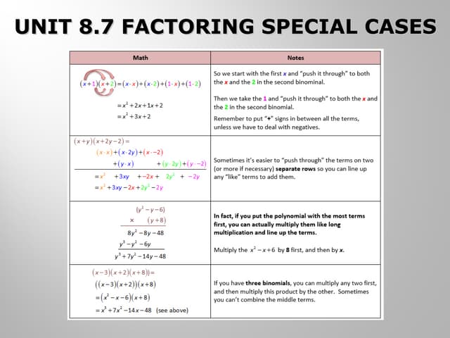 (7) Lesson 5.8 - Factor Linear Expressions | PPTX