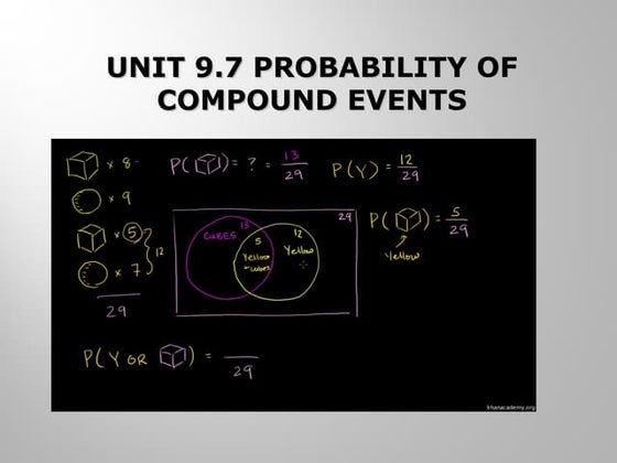 Counting Techniques Probability Grade 8.pptx