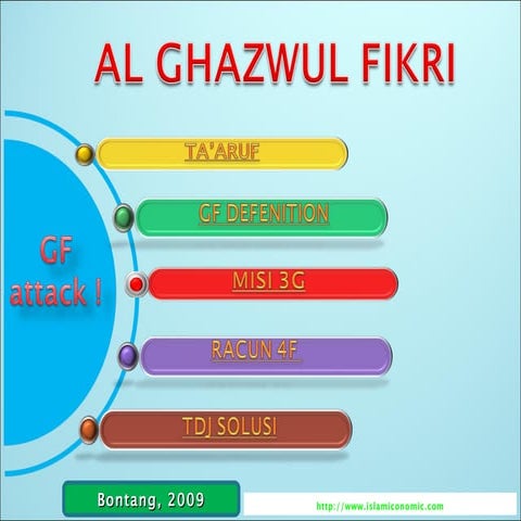 Al Ghazwul Fikri | PPT